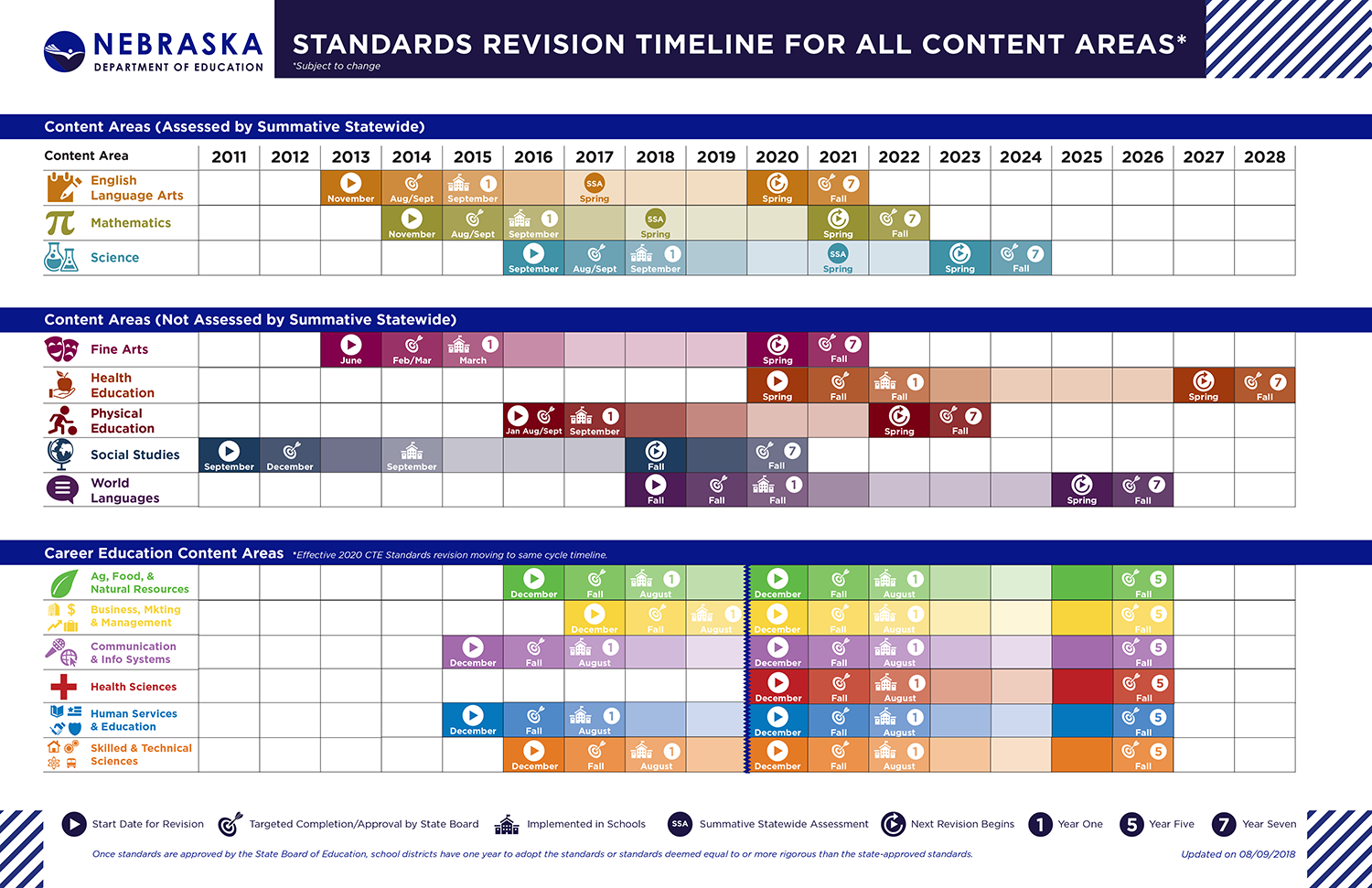 Content Area Standards – Nebraska Department of Education